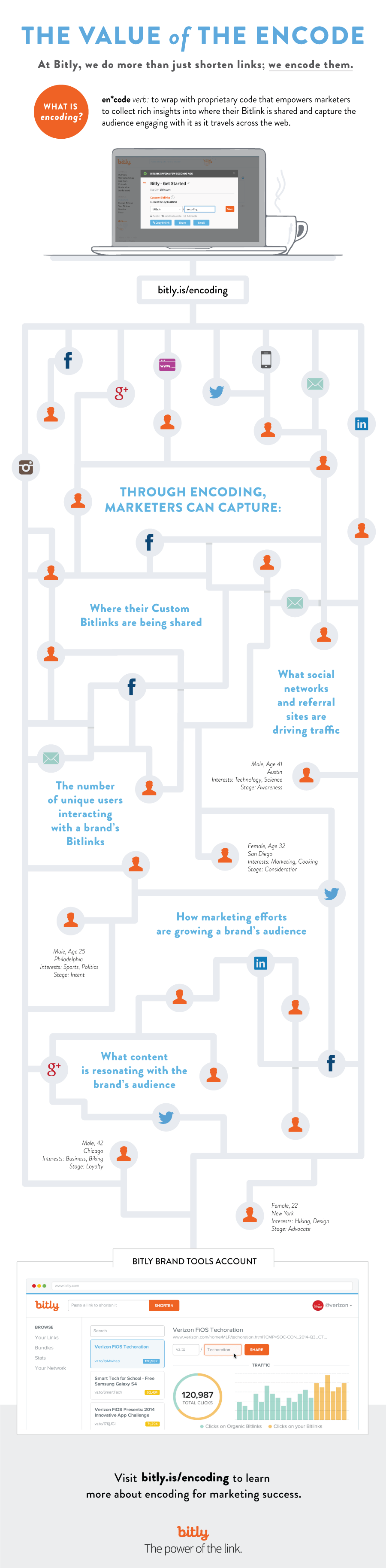 Infographic-The-Value-of-the-Encode